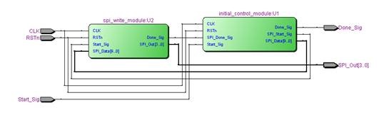 【连载】【FPGA黑金开发板】Verilog HDL那些事儿--12864（ST7565P）液晶驱动（十三） - FPGA黑金开发板 - 博客园